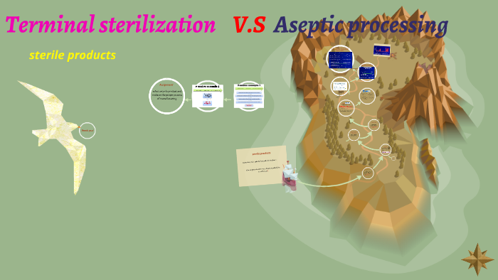 Terminal sterilization V.S Aseptic processing by Ahmed Ismaeil on Prezi