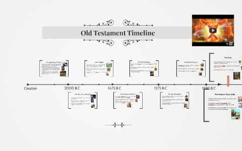 Old Testament Timeline by Matthew Marker on Prezi