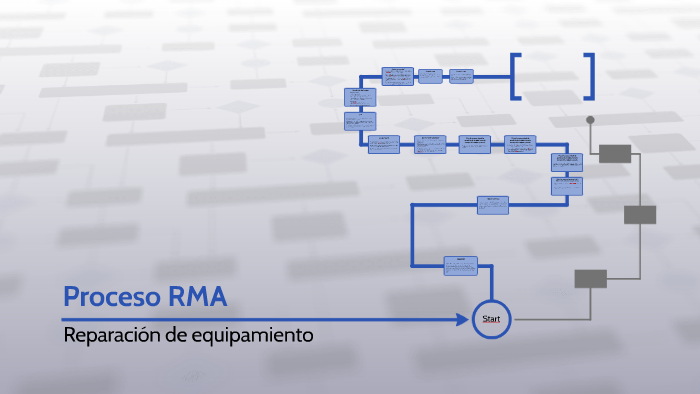 Proceso RMA by Caleb Amado on Prezi