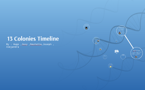 13 Colonies Timeline by Hugo Lopez on Prezi