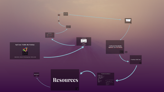 Safe Zone: Visible Ally Training by Safe Zone on Prezi