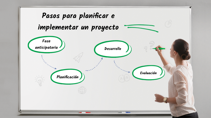 Pasos para un proyecto by Paula Tomassoni on Prezi