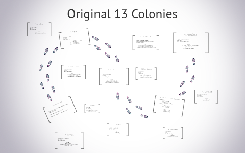 Colonization Chart by Damali Thomas on Prezi