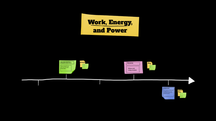 Mindmap - Work, Energy, and Power by Calya Moulina on Prezi