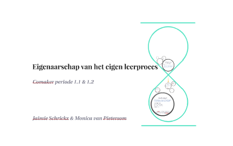 Eigenaarschap van het eigen leerproces by Monica Anoniem on Prezi