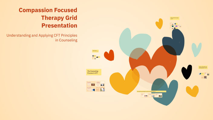 Compassion Focused Therapy Grid Presentation by on Prezi