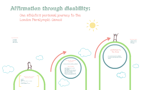 Affirmation through disability: by 11051132 wagemans on Prezi