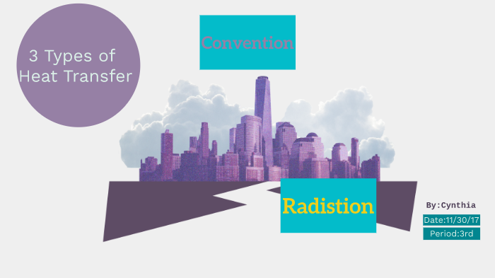 3 Types of Heat Transfer by CYNTHIA LOPEZ-GOMEZ on Prezi