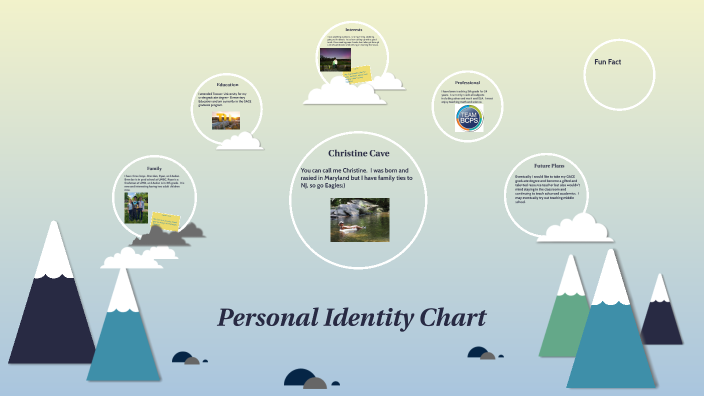 Personal Identity Chart by Christine Cave on Prezi