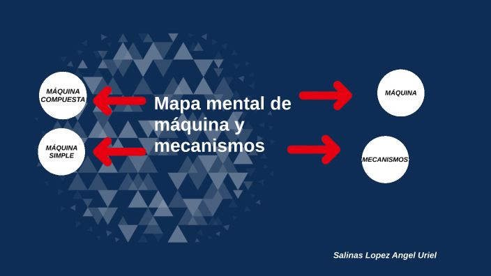 Maquinas Y Sus Mecanismos Mind Map | My XXX Hot Girl