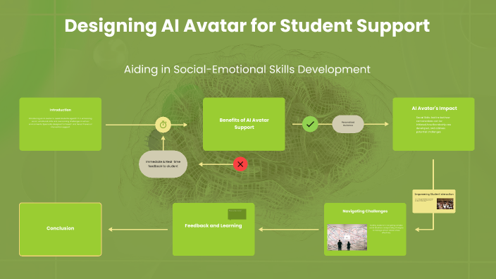 Designing an AI Assistive Avatar by Peter Pannell on Prezi