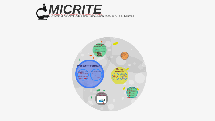 MICRITE by on Prezi