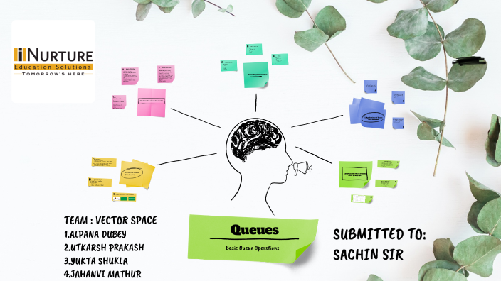 Queues: Basic Queue Operations by utkarsh prakash on Prezi