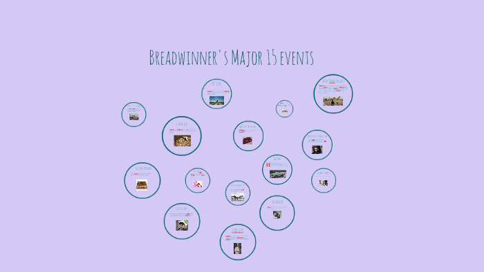 Major events in Breadwinner by Stephanie Elizabeth on Prezi