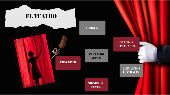EL TEATRO by Maura Mejia on Prezi