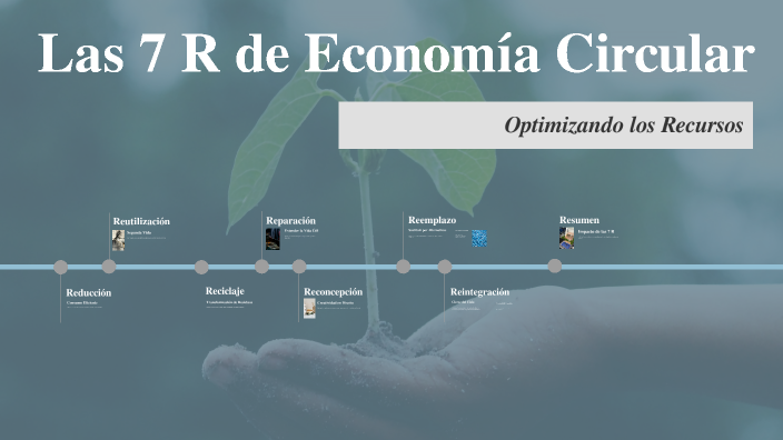 Las 7 R de Economía Circular by lewis Peña on Prezi