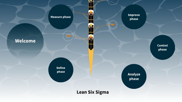 Lean Six Sigma Project by Reem Mohamed on Prezi