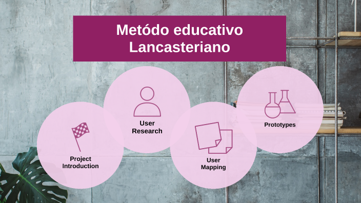 Método Lancasteriano by Ma. Bertha Gallegos on Prezi