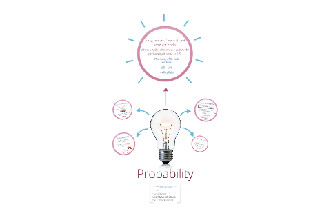 Probability by Emma Dearden on Prezi