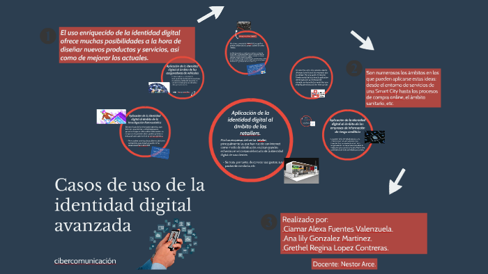 Casos de uso de la identidad digital avanzada by Grethel Lopez on Prezi