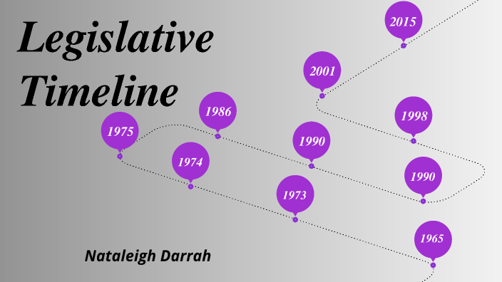 Legislative Timeline by Nataleigh Darrah on Prezi
