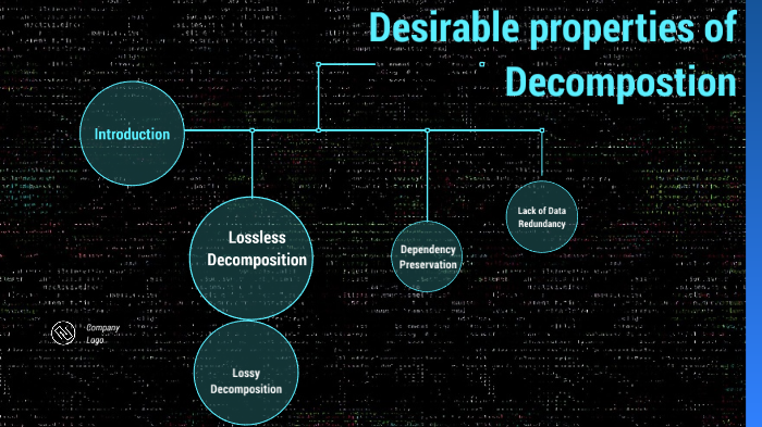 Desirable properties of Decomposition by Keerthana S M on Prezi