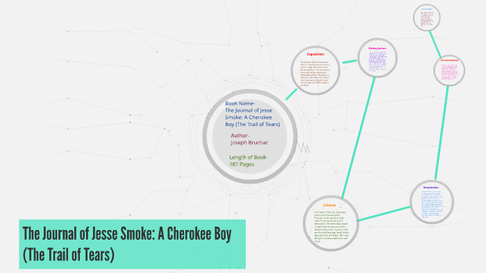 The Journal of Jesse Smoke: A Cherokee Boy (The Trail of Tears) by ...
