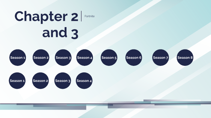 Fortnite Timeline by Gus Guadnola on Prezi