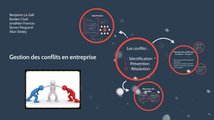 Gestion des conflits en entreprise by Allan Sirdey on Prezi