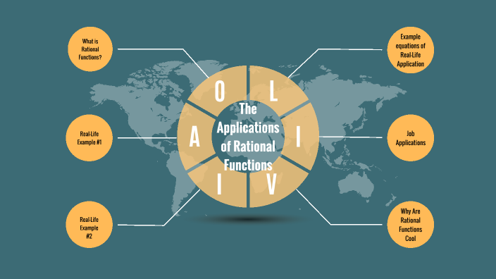 Rational-Function Presentation by Olivia Chen on Prezi