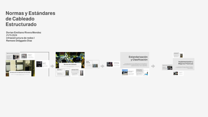 Normas y Estándares de Cableado Estructurado by The Emiliano 18 on Prezi