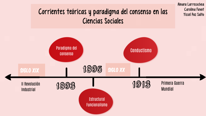 Corrientes teóricas y paradigma del consenso en las Ciencias Sociales ...