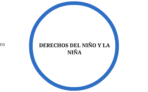 Derechos del niño y la niña by on Prezi
