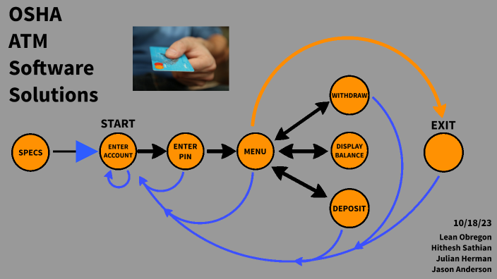 ATM Menu by Jason Anderson on Prezi