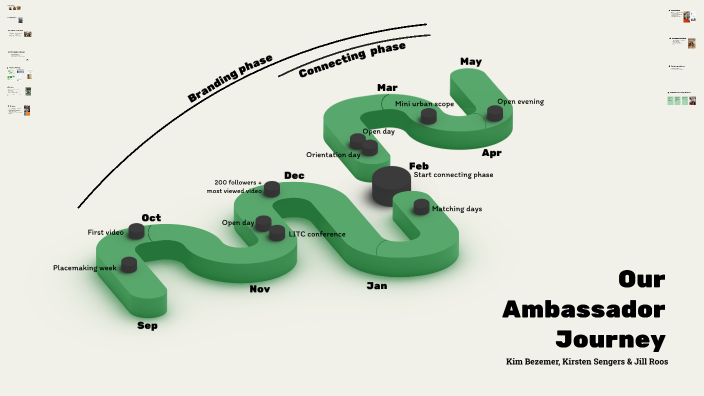 Our Ambassador Journey by Jill Roos on Prezi