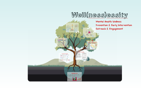Well(ness)essity kids powerpoint by Tara Tanjasiri on Prezi