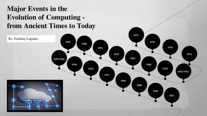 Major Events in the Evolution of Computing - from Ancient Times to ...