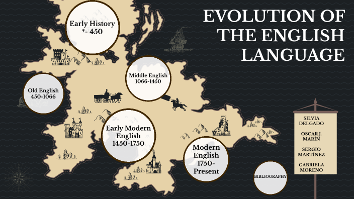 Evolution of the English language, culture, and society of the English ...