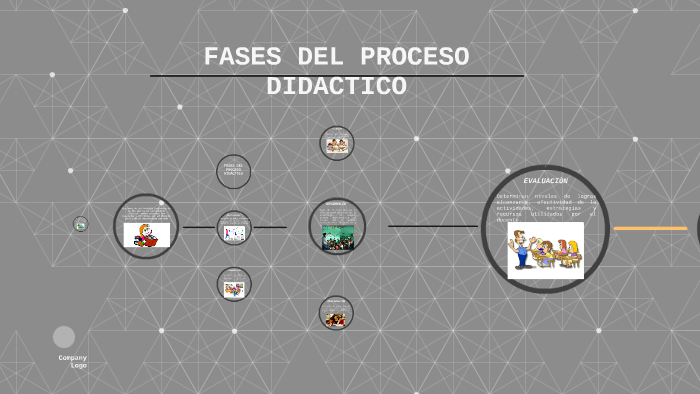 Fases del proceso didáctico by Daysi Karina Collaguazo on Prezi