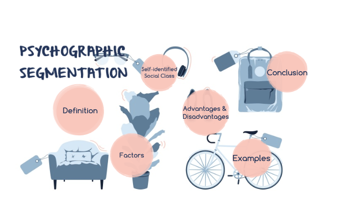 Psychographic segmentation by khair karim on Prezi