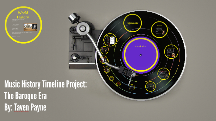 Music History Timeline Project by taven payne on Prezi