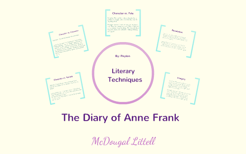 Literary Techniques- The Diary of Anne Frank by peyton hendricks on Prezi