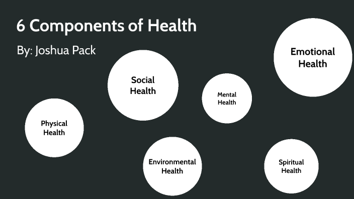 6 Components of Health by Joshua Pack on Prezi