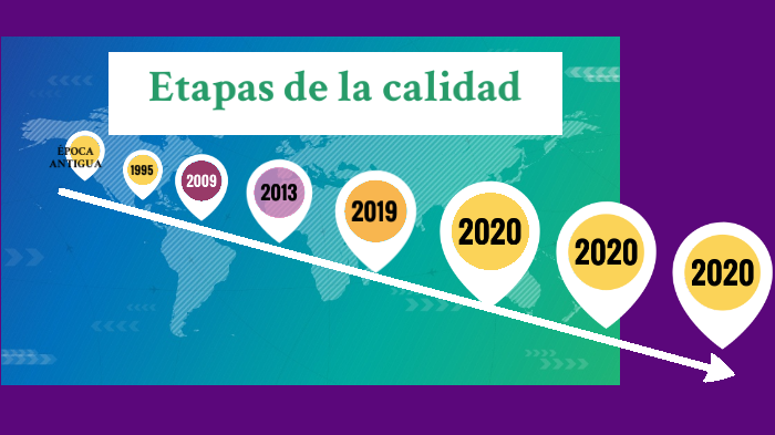evolución de la calidad by fabiola figueroa argueta on Prezi