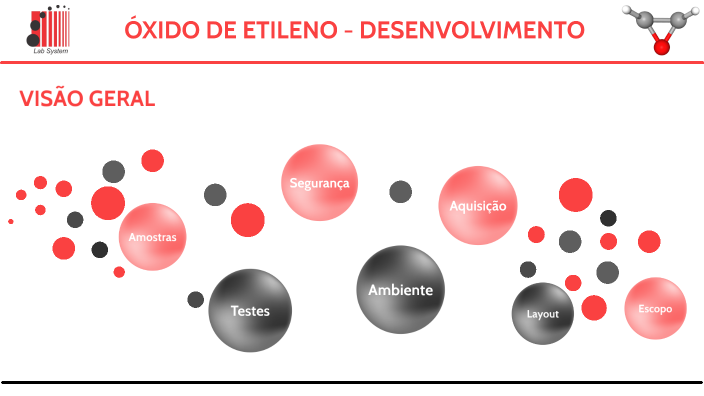 EO - Lab System by Fabricio Amorim on Prezi