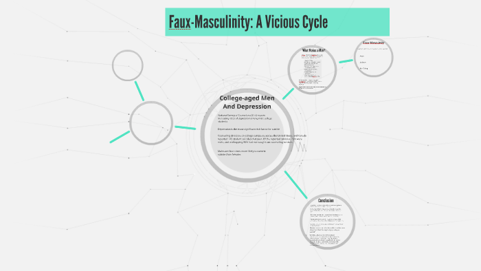 Faux-Masculinity: A Vicious Cycle by Cody Titcomb on Prezi