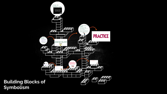 Building Blocks of Symbolism by Leila Kolenovic on Prezi