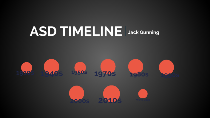 ASD Timeline by Jack Gunning on Prezi