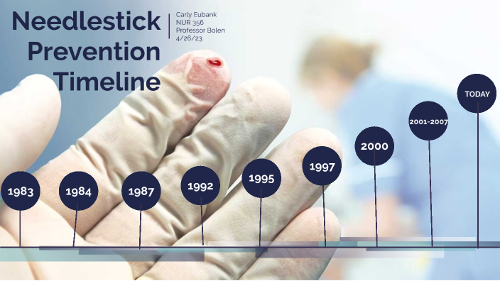 Needlestick Prevention Timeline_Eubank by car eub on Prezi