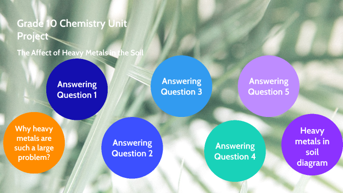 Grade 10 Chemistry Unit Project by Vladimir Charyshnikov on Prezi